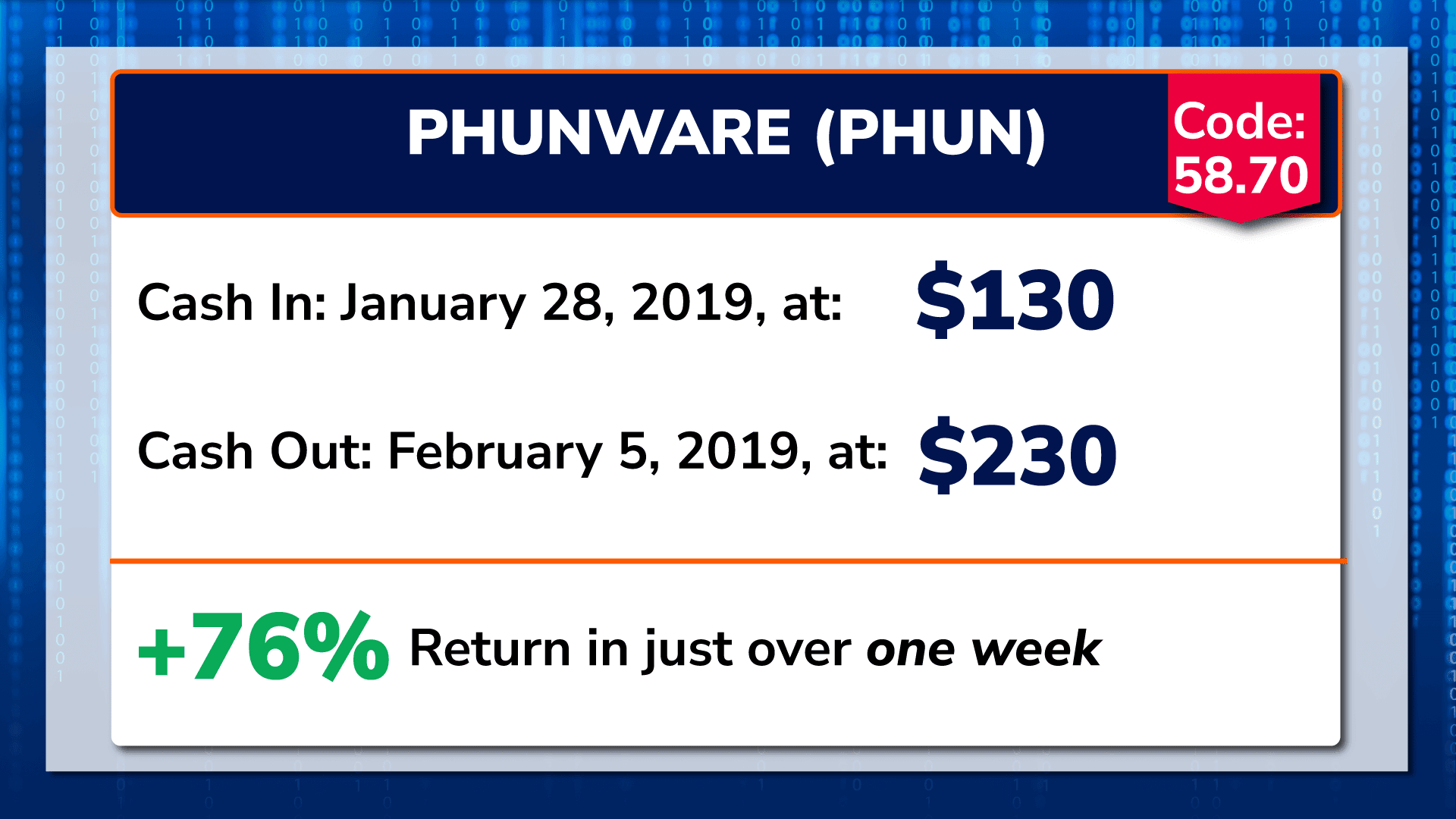 The 10-Minute "Cash Out Code X-Ray" (A DIY Guide) - Gold Stocks Today