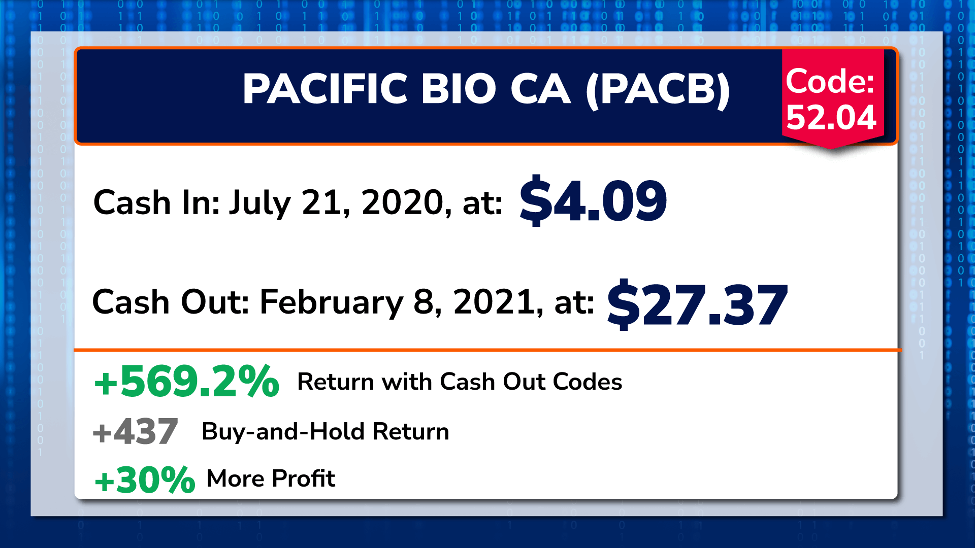 The 10-Minute "Cash Out Code X-Ray" (A DIY Guide) - Gold Stocks Today