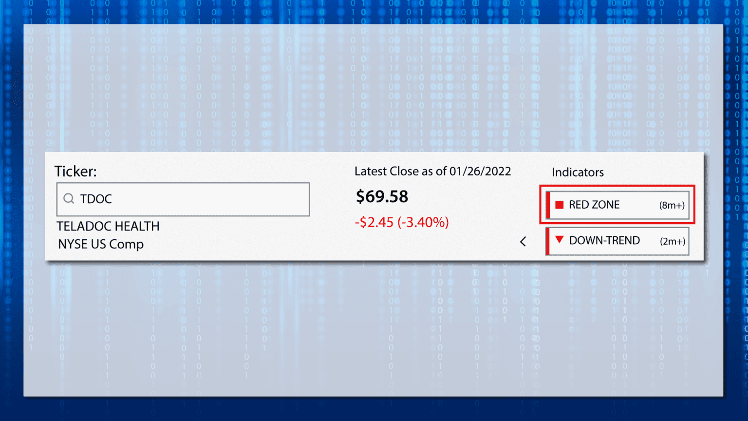 The 10-Minute "Cash Out Code X-Ray" (A DIY Guide) - Gold Stocks Today