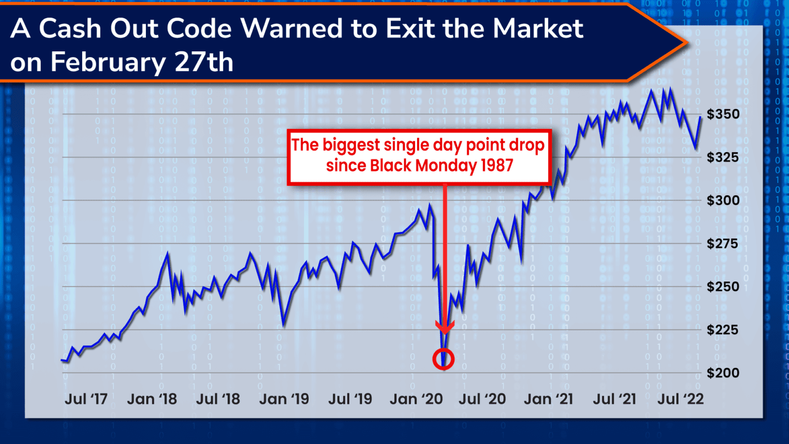The 10-Minute "Cash Out Code X-Ray" (A DIY Guide) - Gold Stocks Today