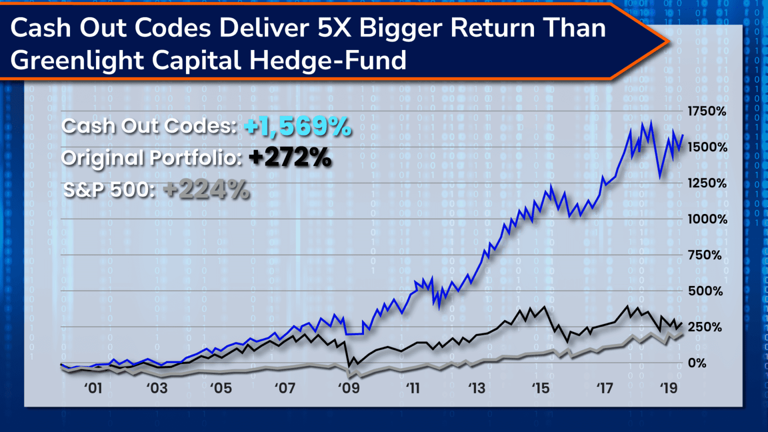 The 10-Minute "Cash Out Code X-Ray" (A DIY Guide) - Gold Stocks Today