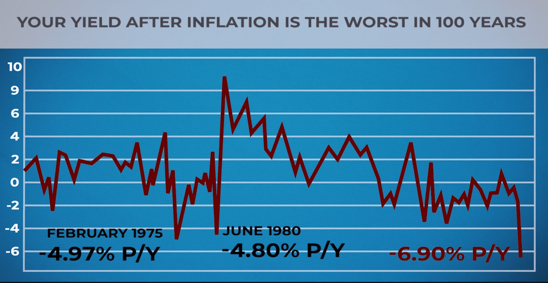 Martin Weiss and Sean Brodrick: The Inflation Survival Guide - Gold ...
