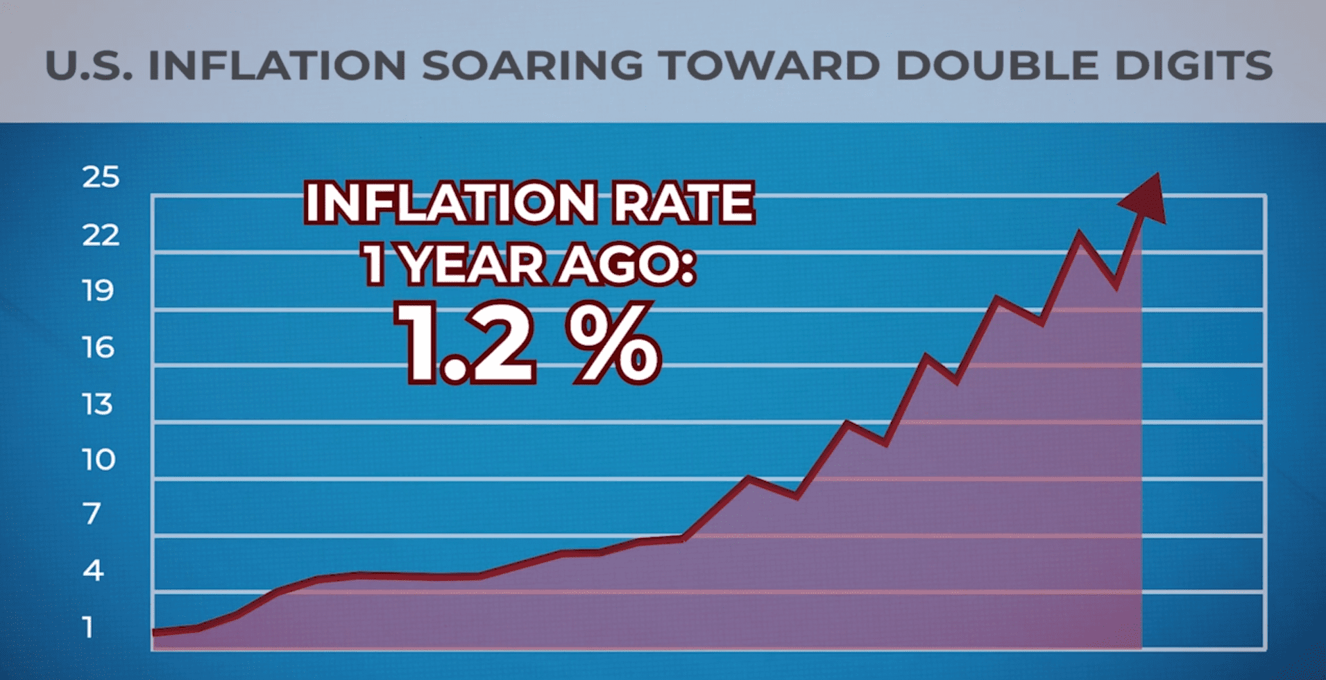 Martin Weiss and Sean Brodrick: The Inflation Survival Guide - Gold ...